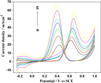 Vivaldi Scan 3.0 - Download e Fonte | Tecnologia - Cultura Mix