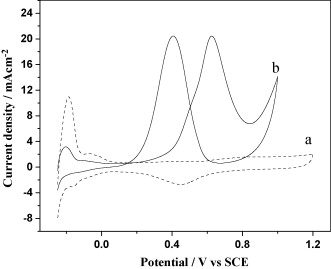 Vivaldi Scan 3.0 - Download e Fonte | Tecnologia - Cultura Mix
